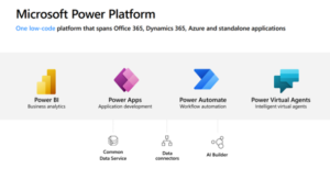 Écosystème Microsoft intégré – Inmind Technologies